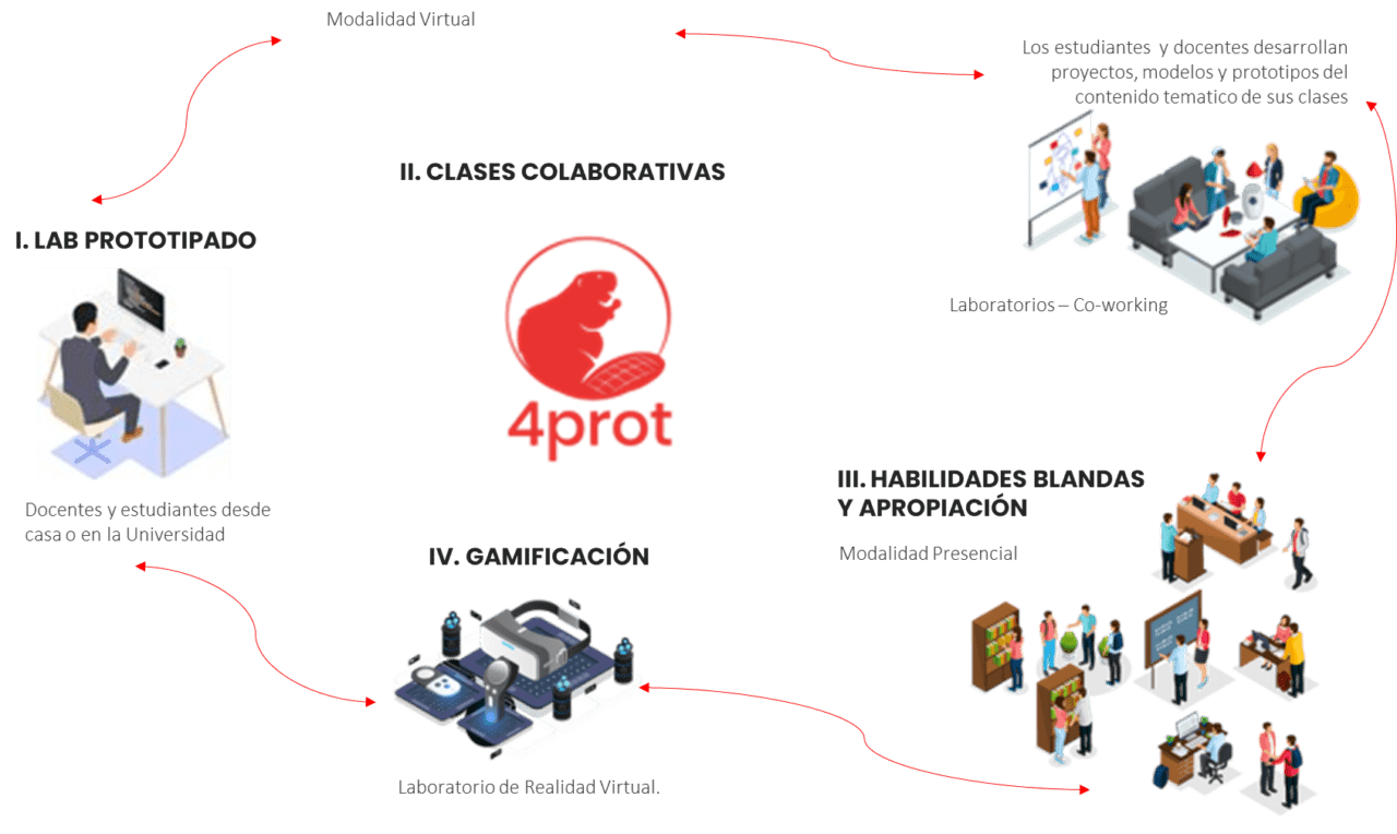 4Prot - Ignite Online